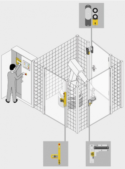 Safety Solutions | Omron