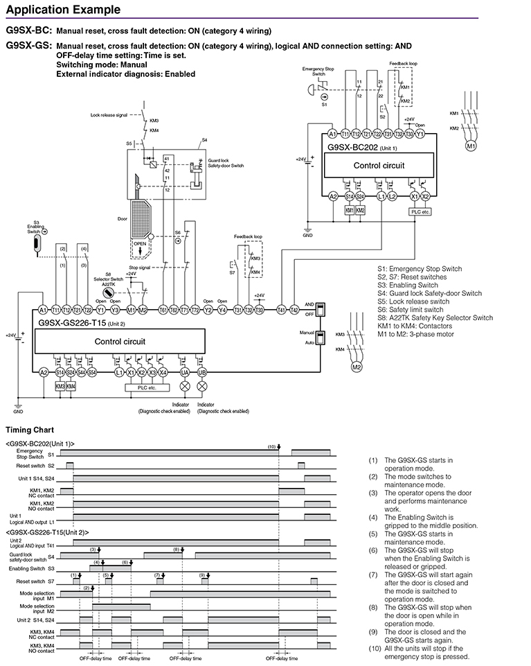 A22TK Safety Key Selector Switch | Omron
