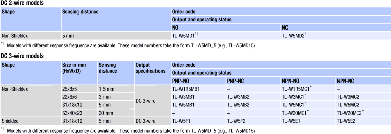 TL-W Flat Inductive Proximity Sensor | Omron