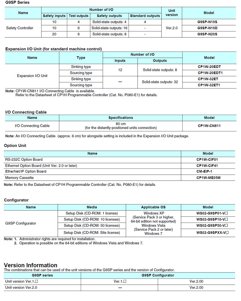 G9SP Safety Controller | Omron