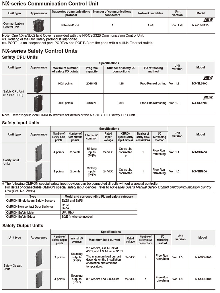 NXSL5 Safety Controller | Omron