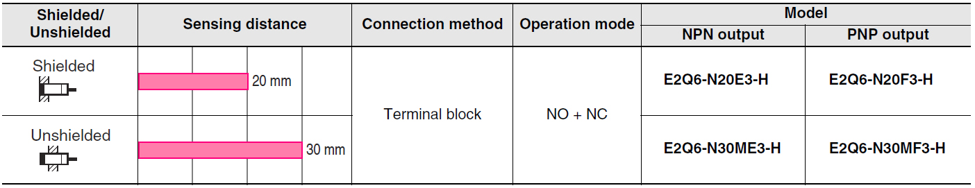 E2Q6 Rectangular Proximity Sensor | Omron