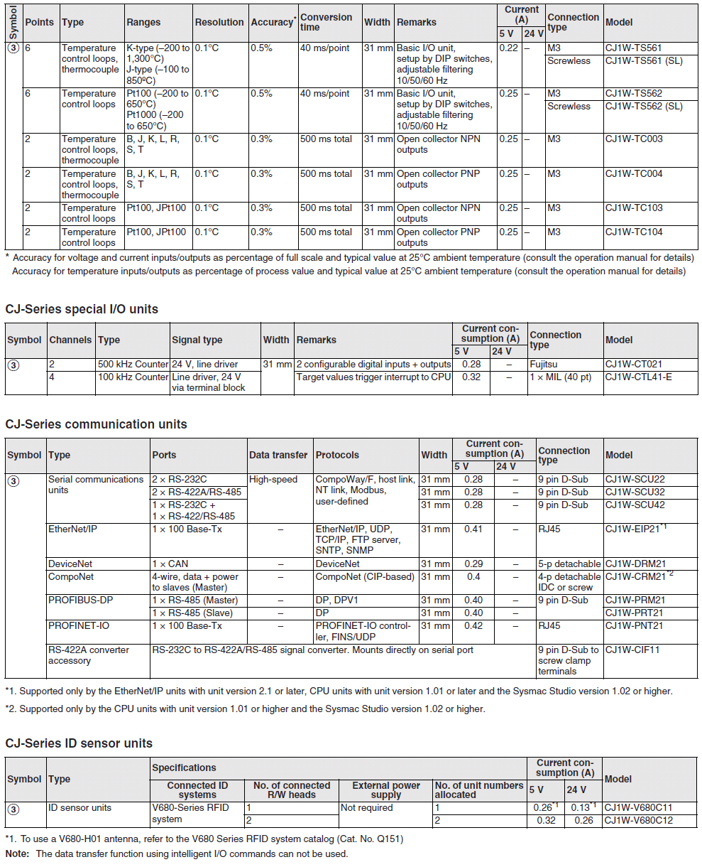 NJ1 Series Machine Automation Controller | Omron