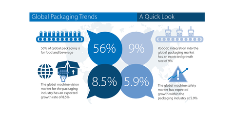 A guide to global markets | Omron