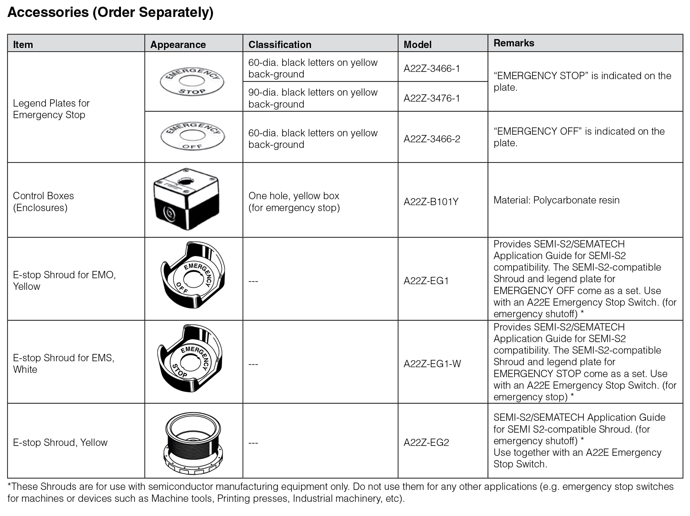 A22E E-Stop Emergency Stop Switch | Omron