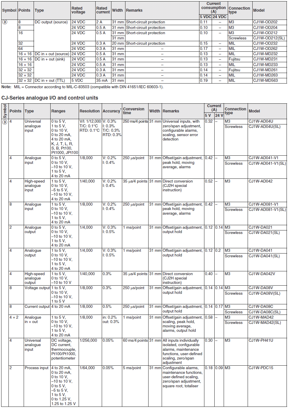 NJ1 Series Machine Automation Controller | Omron