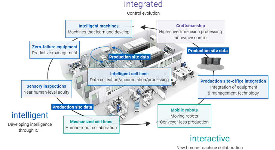 Innovative-Automation! | Omron