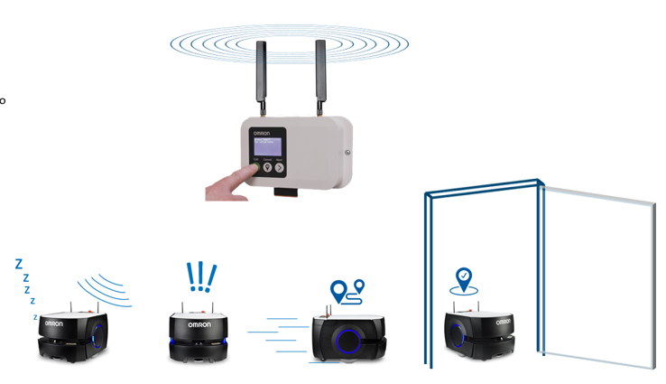Mobile I/O Box | Omron
