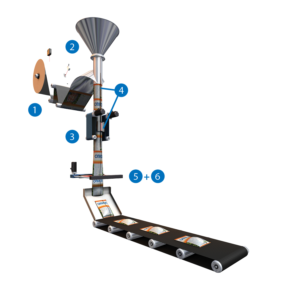 Vertical flow wrapper | Omron