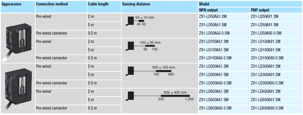 ZX1 Smart Sensor Laser Sensor | Omron