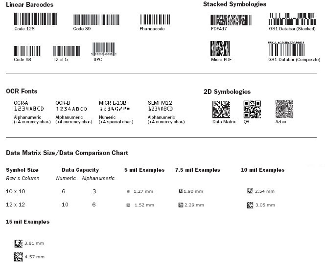 Barcode Reading and Auto ID | Omron