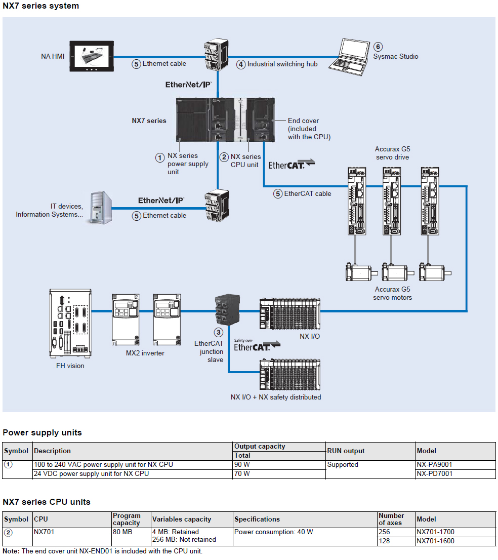 NX701 Machine Automation Controller | Omron