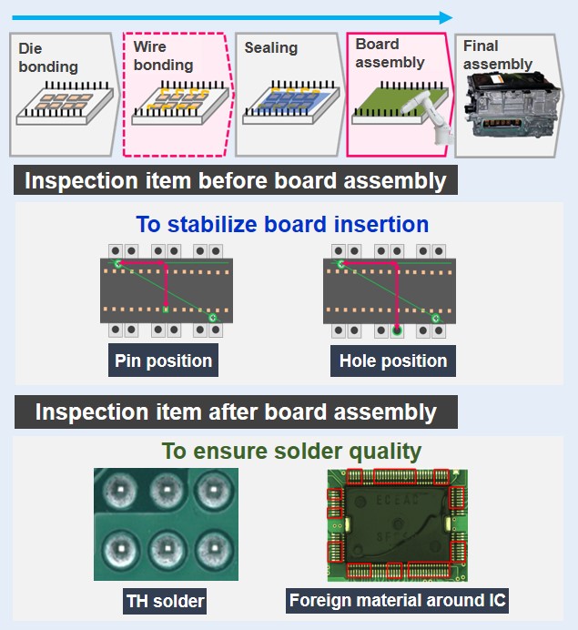 Power Module Pin Inspection | Omron