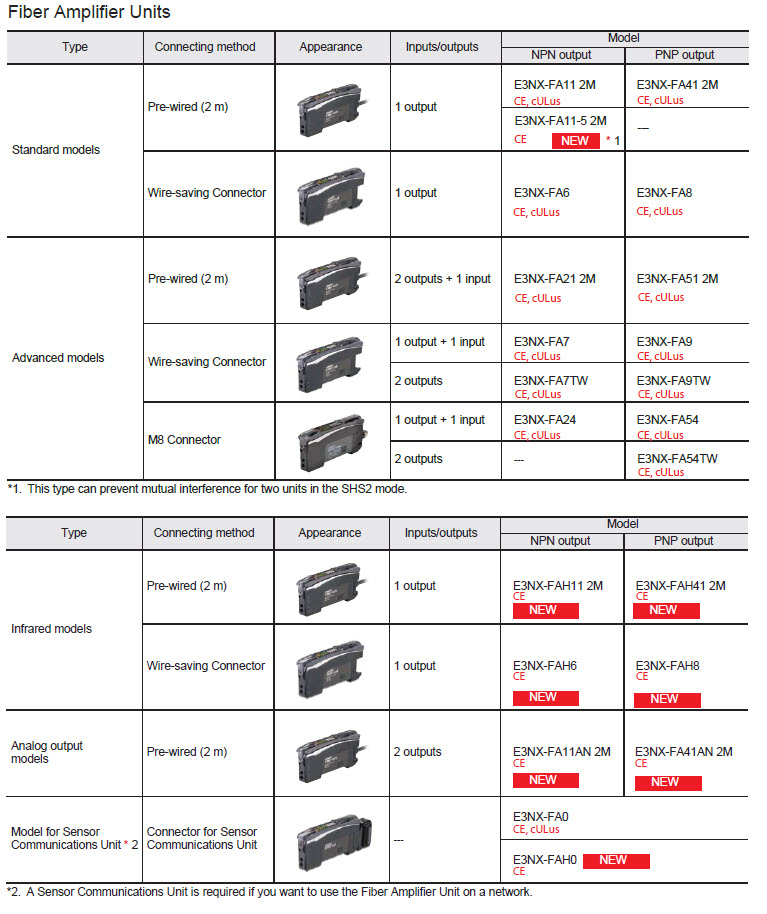 E3NX-FA Digital Fiber Amplifier | Omron