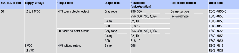 E6C3-A Rugged Rotary Encoder | Omron