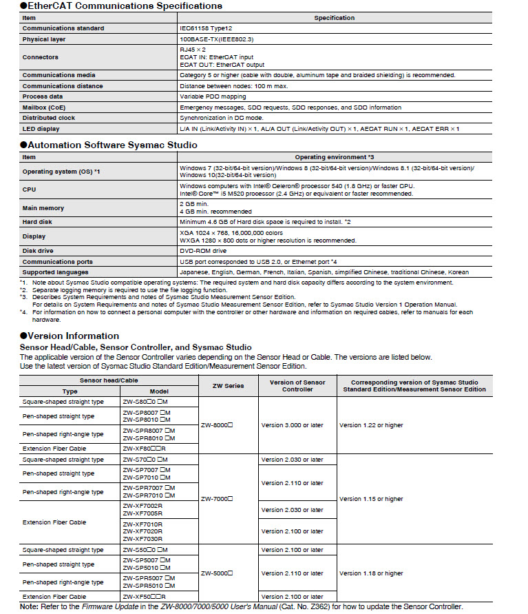 ZW-C5 Confocal Fiber Dispacement Sensor | Omron