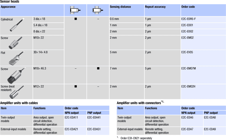 E2C-EDA High-Resolution Digital Proximity Sensor | Omron