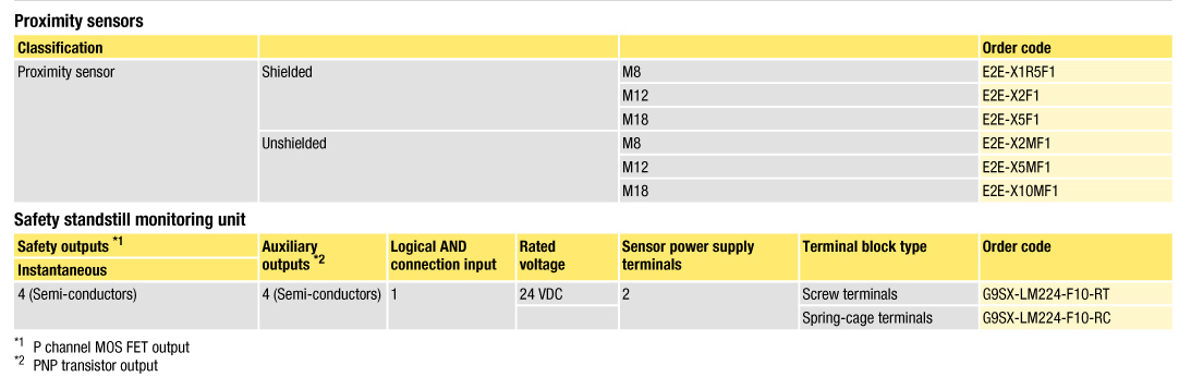 G9SX Safety Modules | Omron