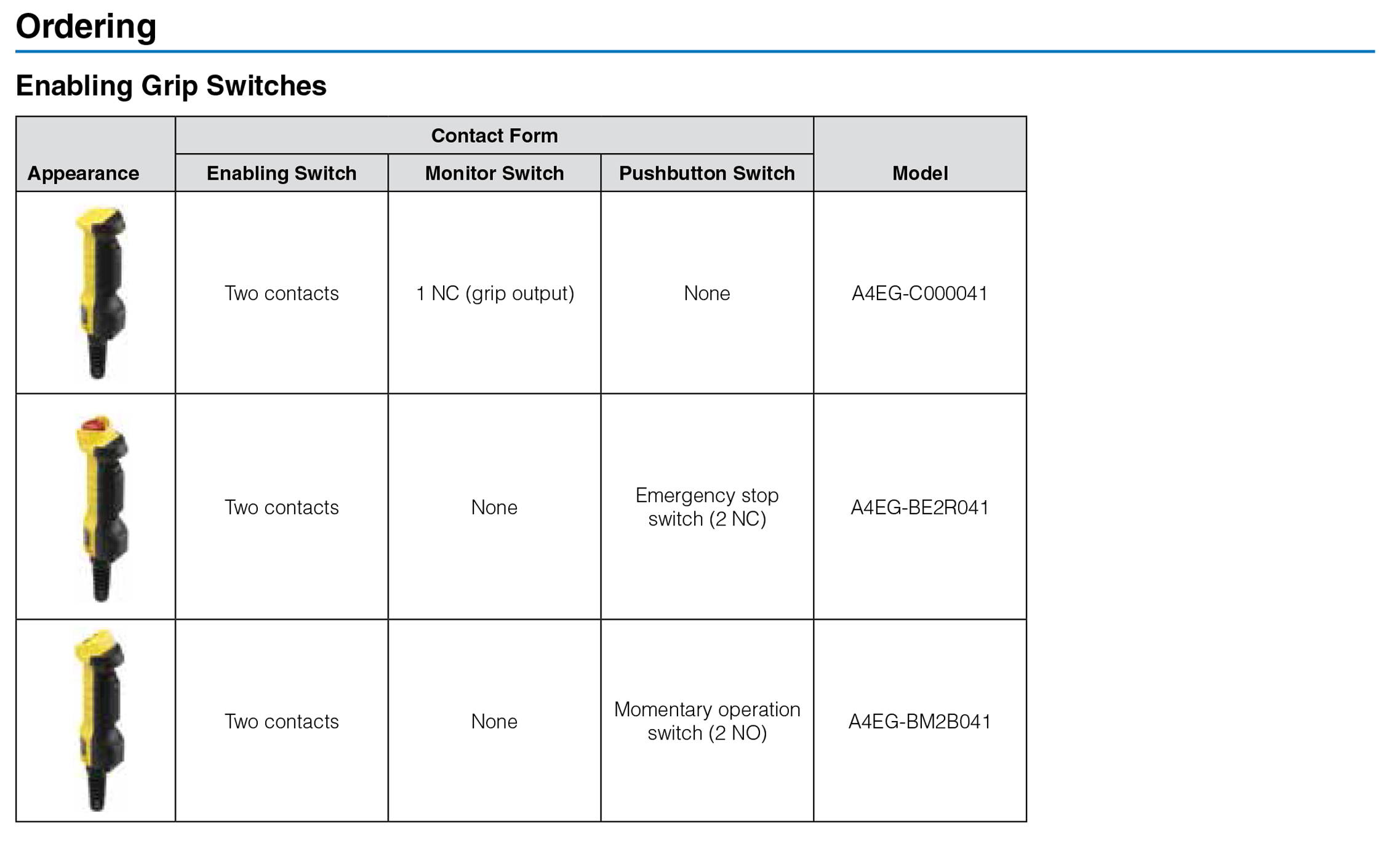 A4EG Grip-Style Enabling Switch | Omron
