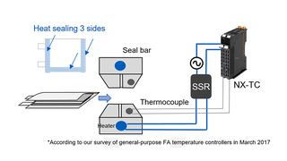 Battery Cell Production Sealing | Omron