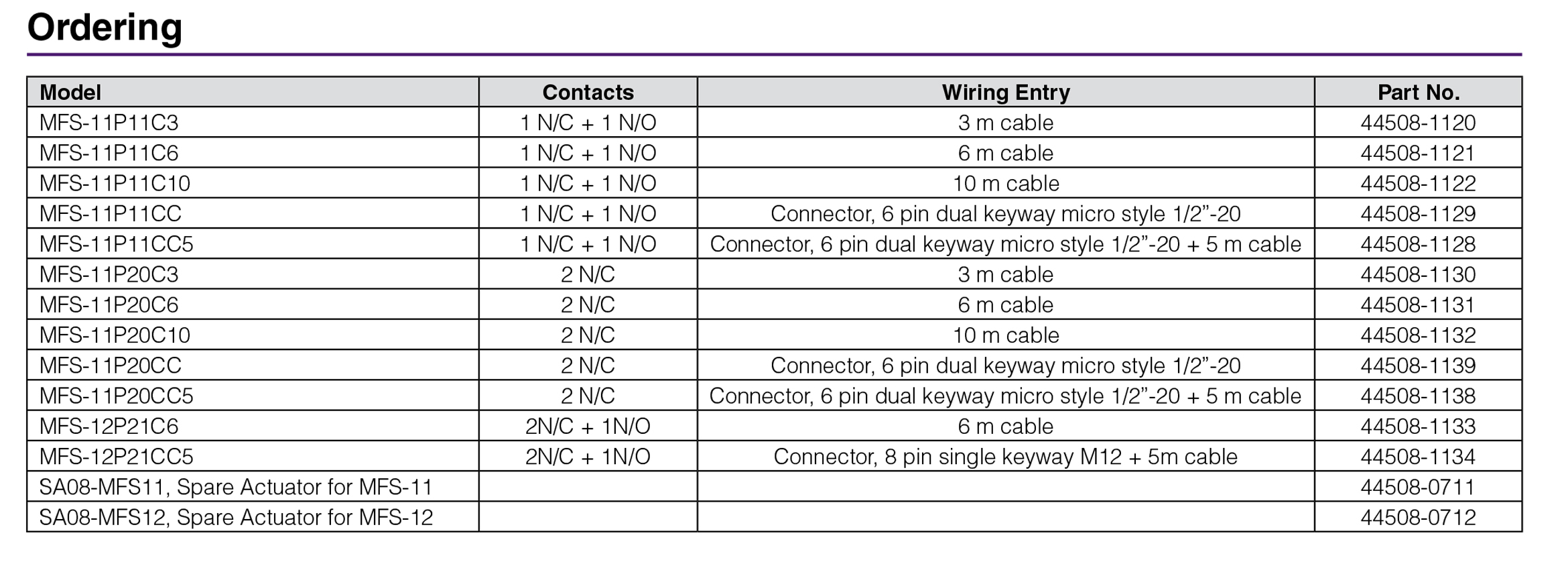 MFS Series Safety Interlock Switches | Omron