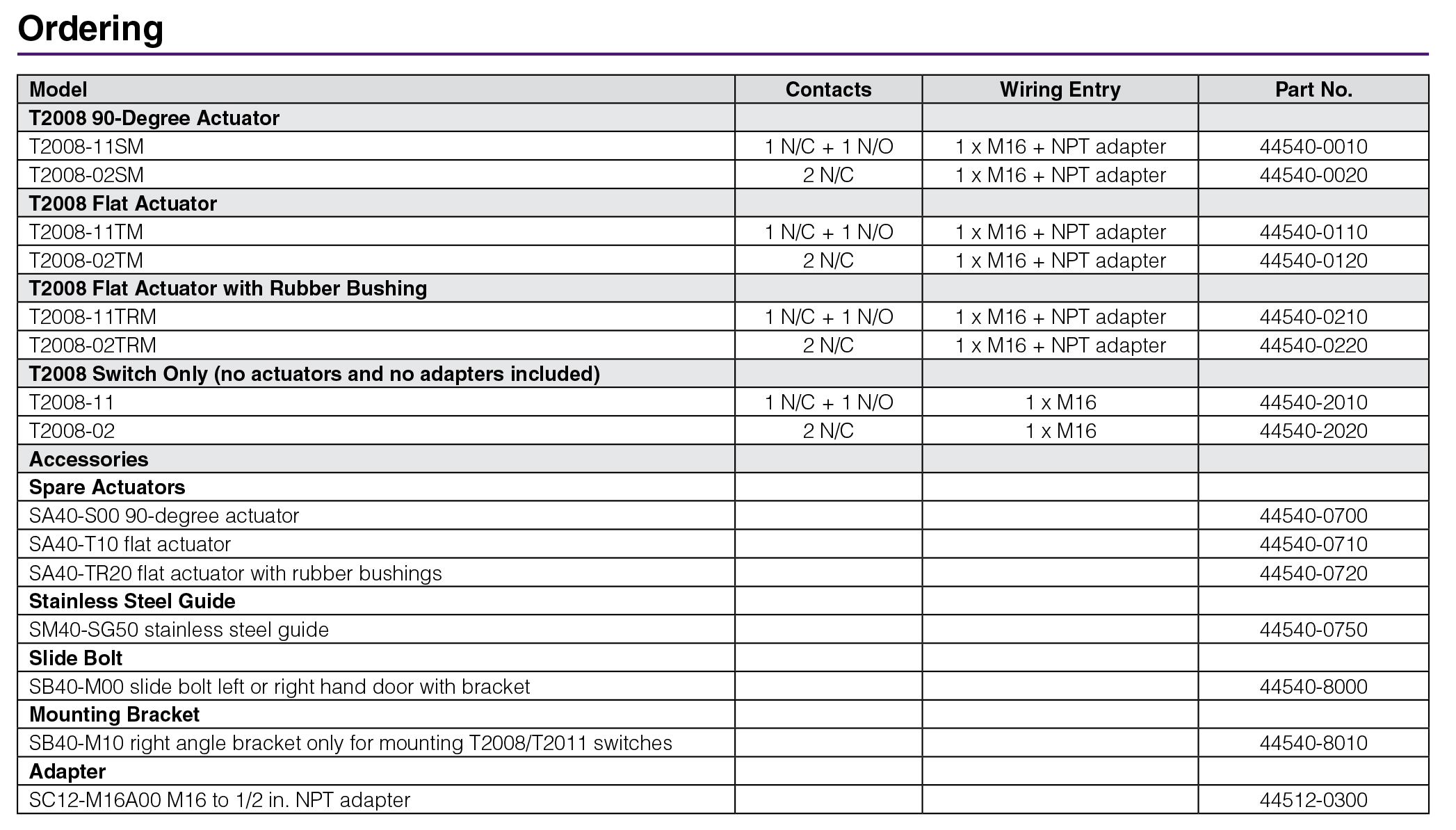 T2008 Safety Interlock Switch | Omron