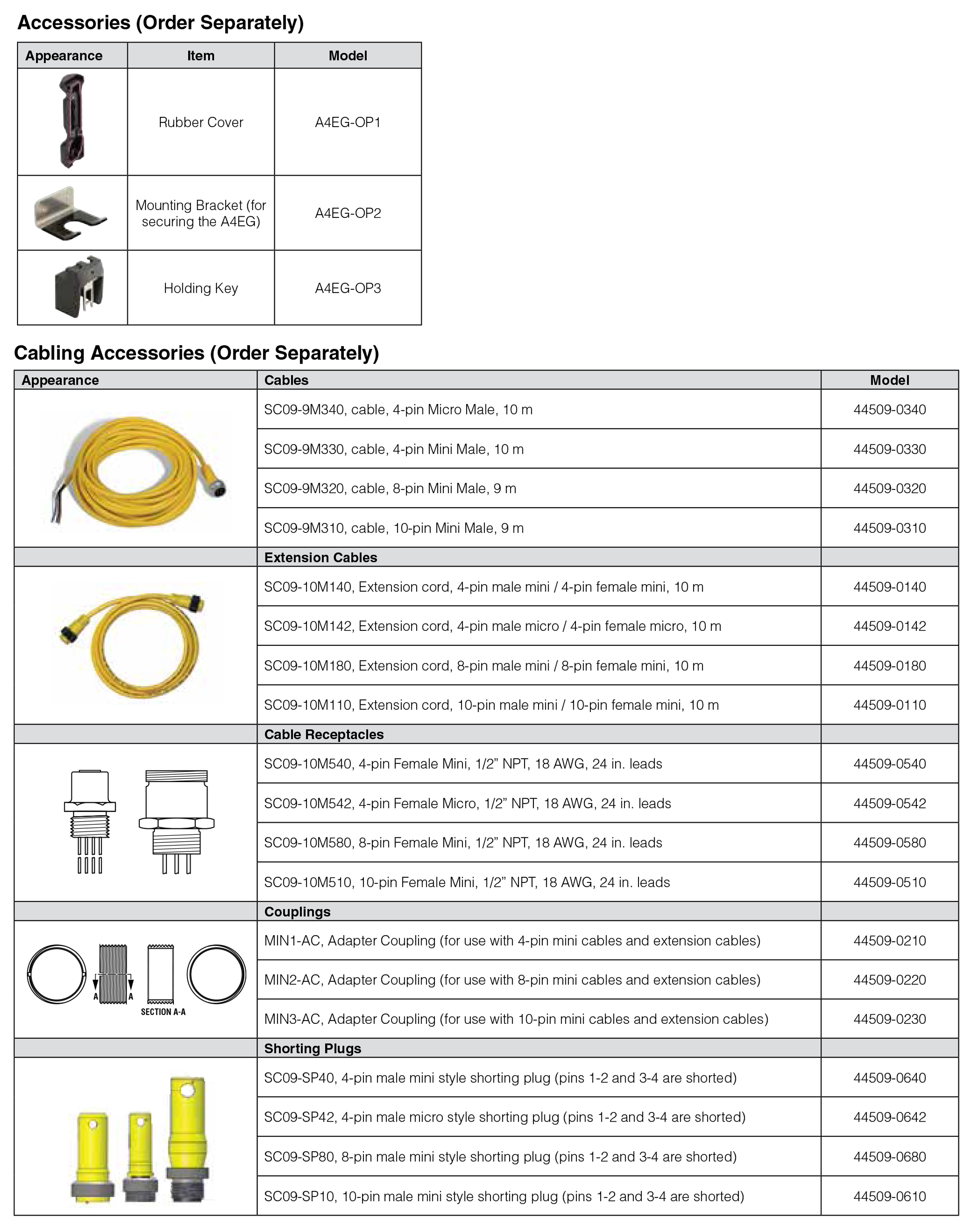 A4EG Grip-Style Enabling Switch | Omron