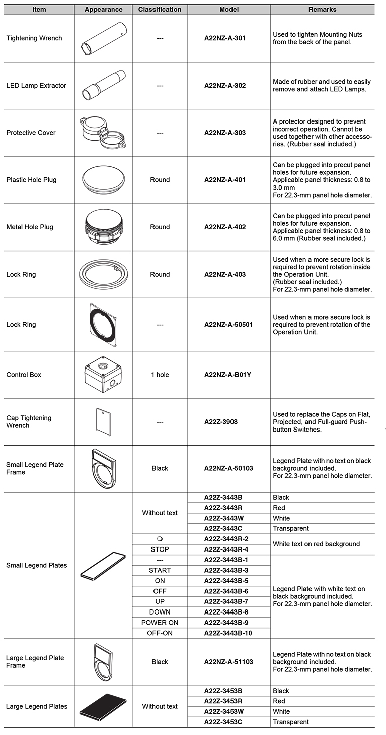 A30N-Pushbutton | Omron
