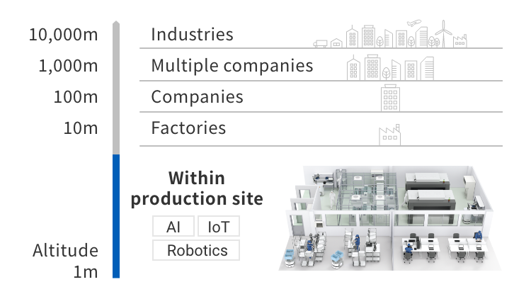 Our Value - Strength | Omron