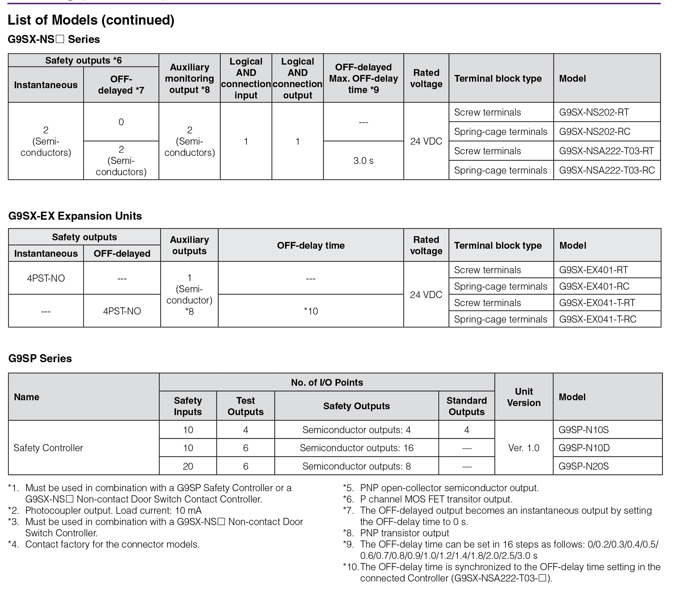 D40 Non-Contact Door Switch | Omron