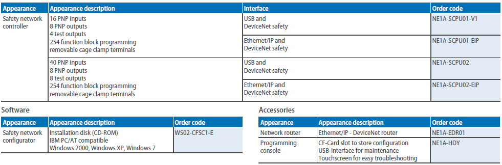 NE1A Safety Network Controller | Omron