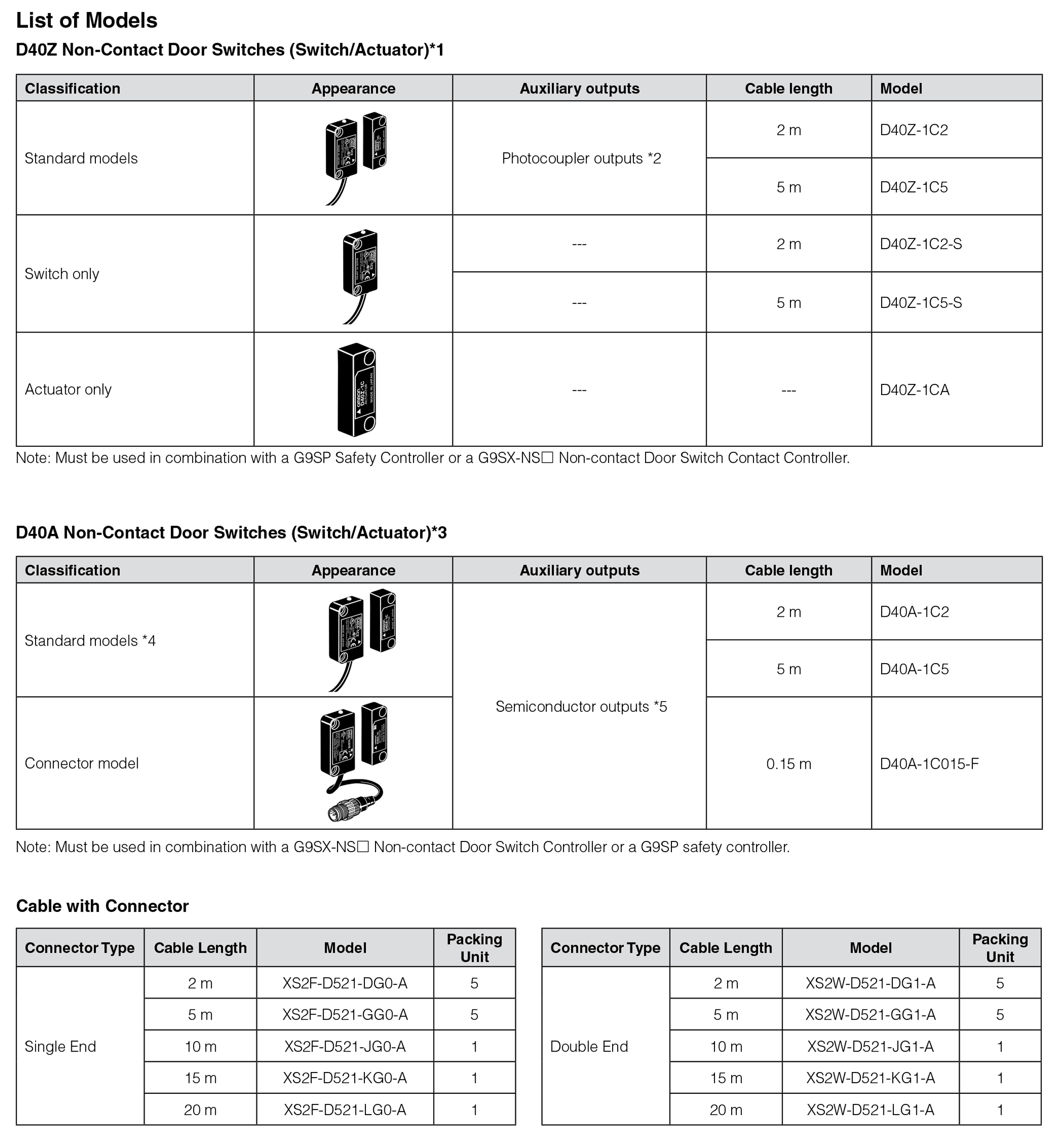 D40 Non-Contact Door Switch | Omron