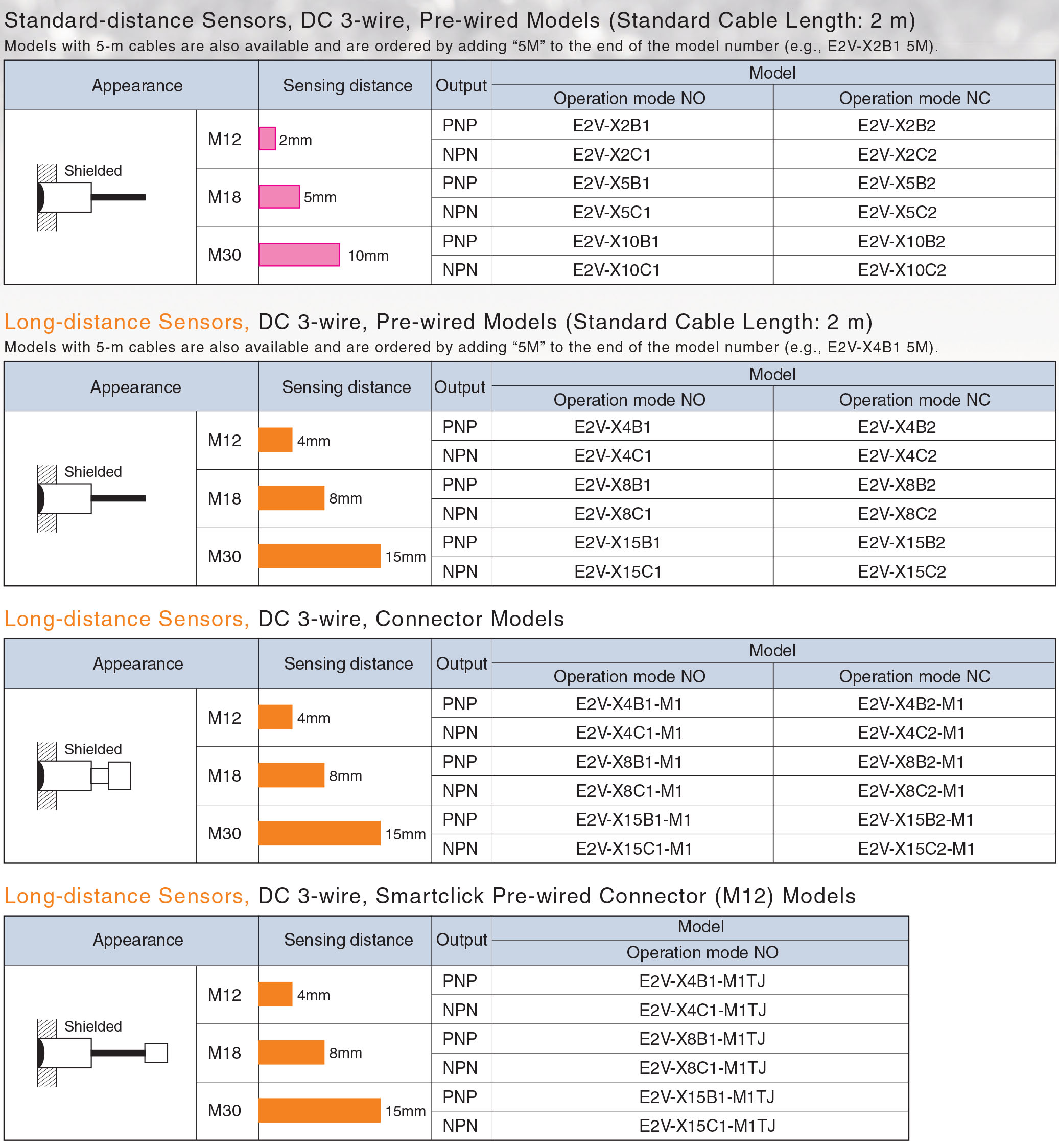 E2V-X Long-Distance Proximity Sensor | Omron