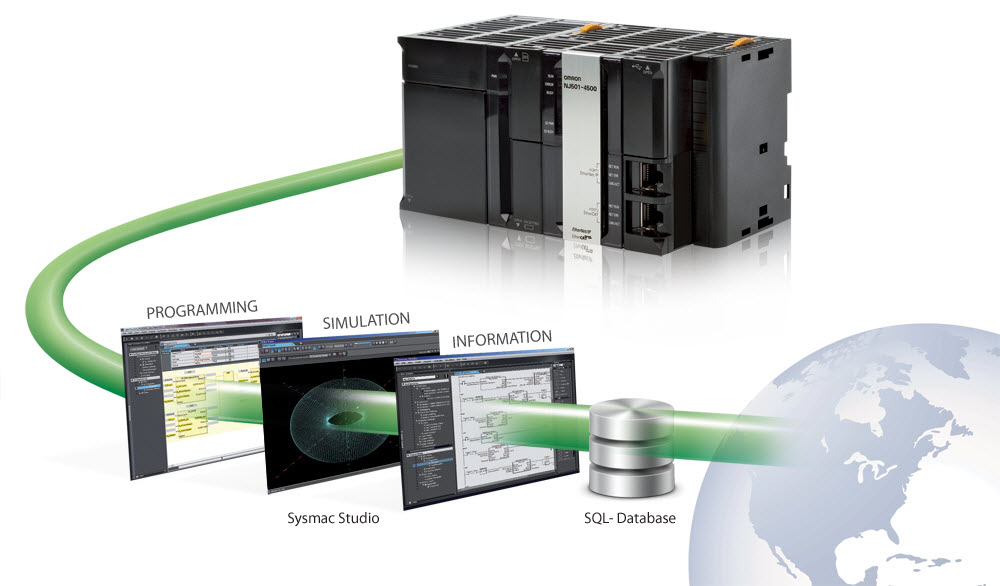 Internet de las cosas industrial (IIoT) | Omron